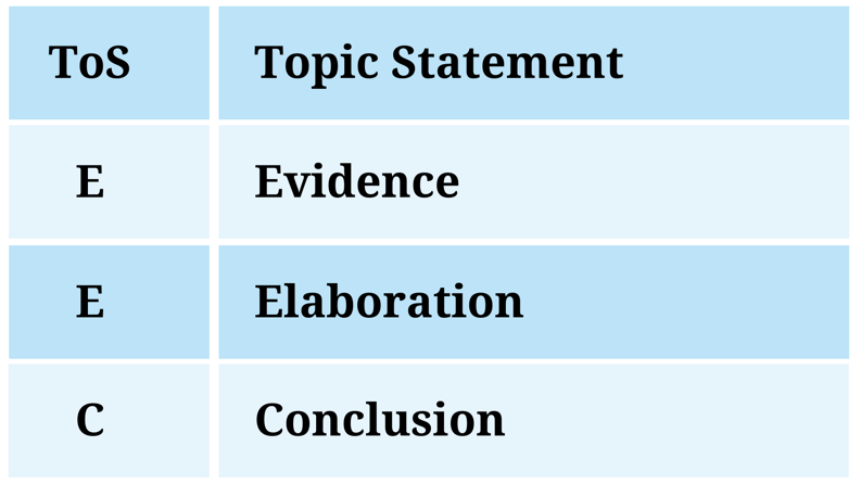 Writing to Learn and Learning to Write