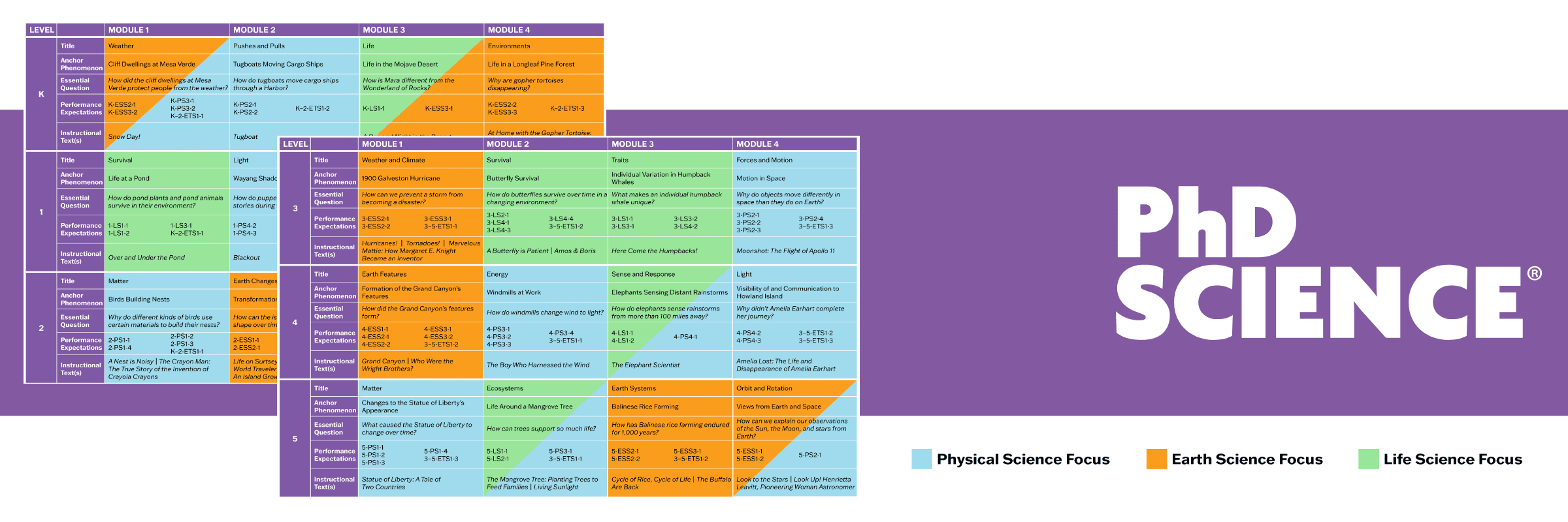 What Is A Knowledge-Building Curriculum?