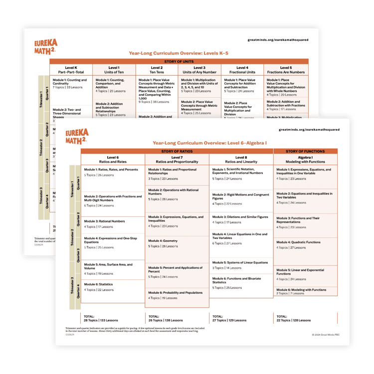 Eureka Math²® Curriculum Resource Links | Great Minds®