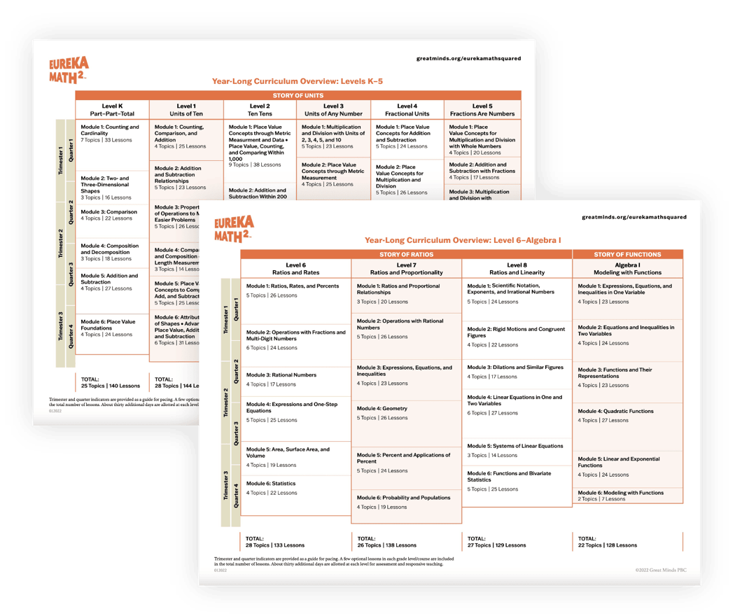 Eureka Math²® - Elementary and Middle School Math Curriculum