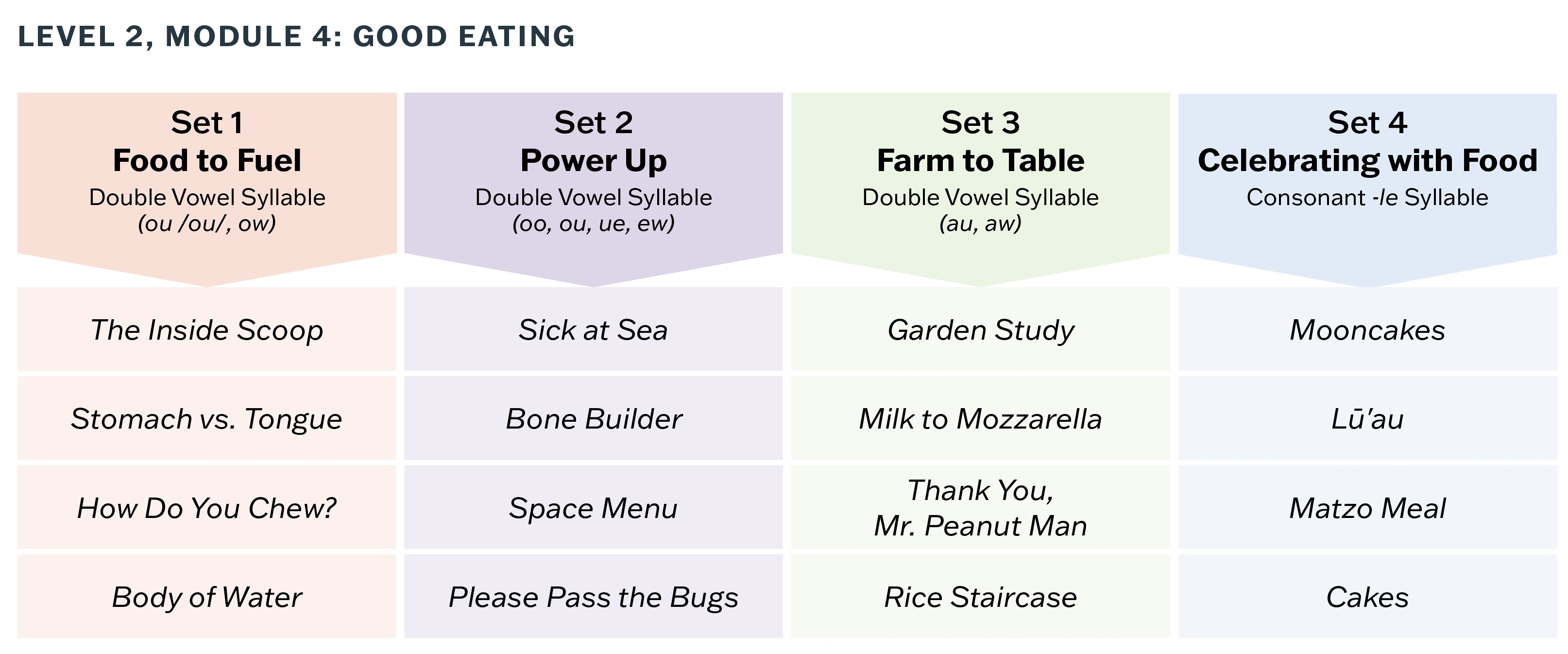 What Are Schemas, and How Can They Help Your Students Learn?