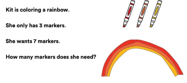 From Read-Draw-Write (RDW) to Modeling–How Students Experience Problem Solving in Eureka Math²