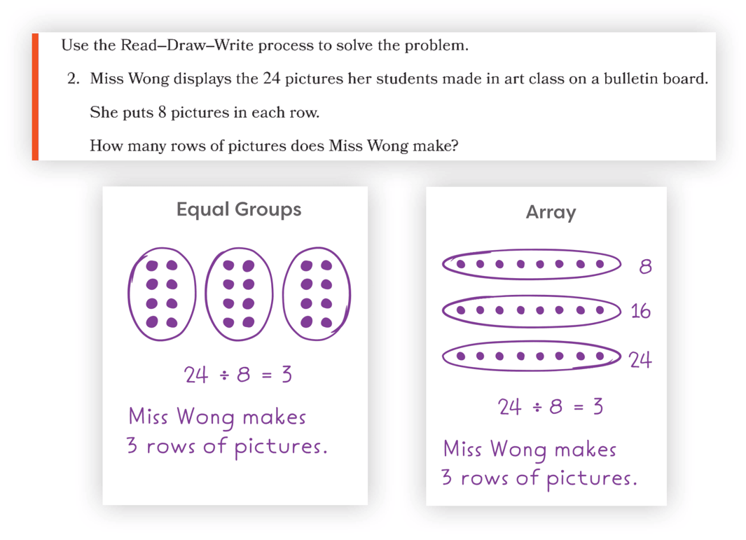 From Read-Draw-Write (RDW) to Modeling–How Students Experience Problem Solving in Eureka Math²