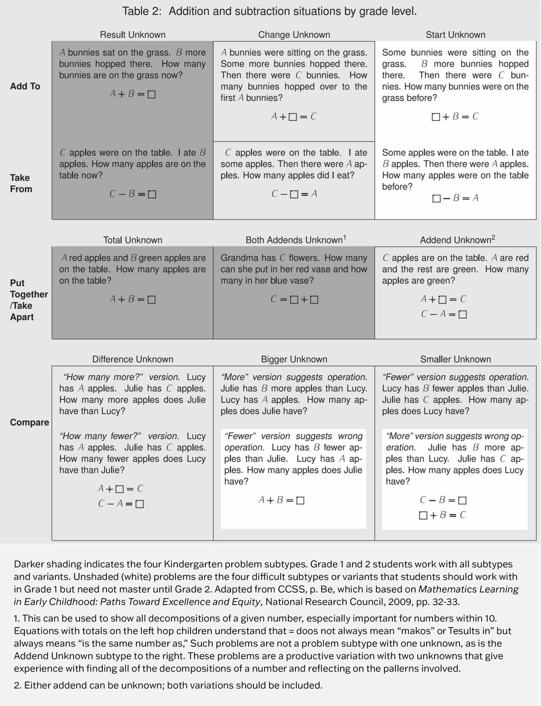 From Read-Draw-Write (RDW) to Modeling–How Students Experience Problem ...