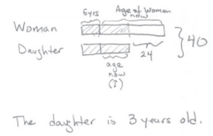 Unmasking Tape: Diagrams Reveal Underlying Mathematics