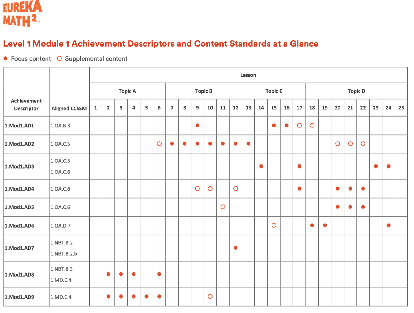 Observational Assessments in K–2: Making Student Thinking Visible