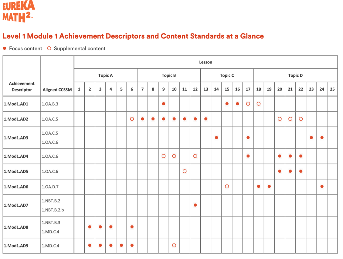 Observational Assessments in K–2: Making Student Thinking Visible