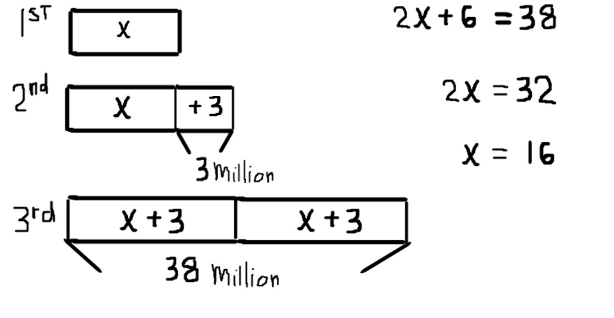 Read-Draw-Write: Making Word Problems Less Problematic
