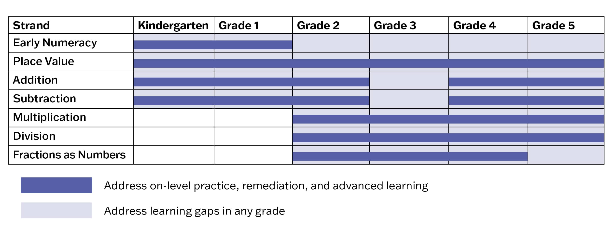 Free Webinars For Florida Math Educators | Great Minds