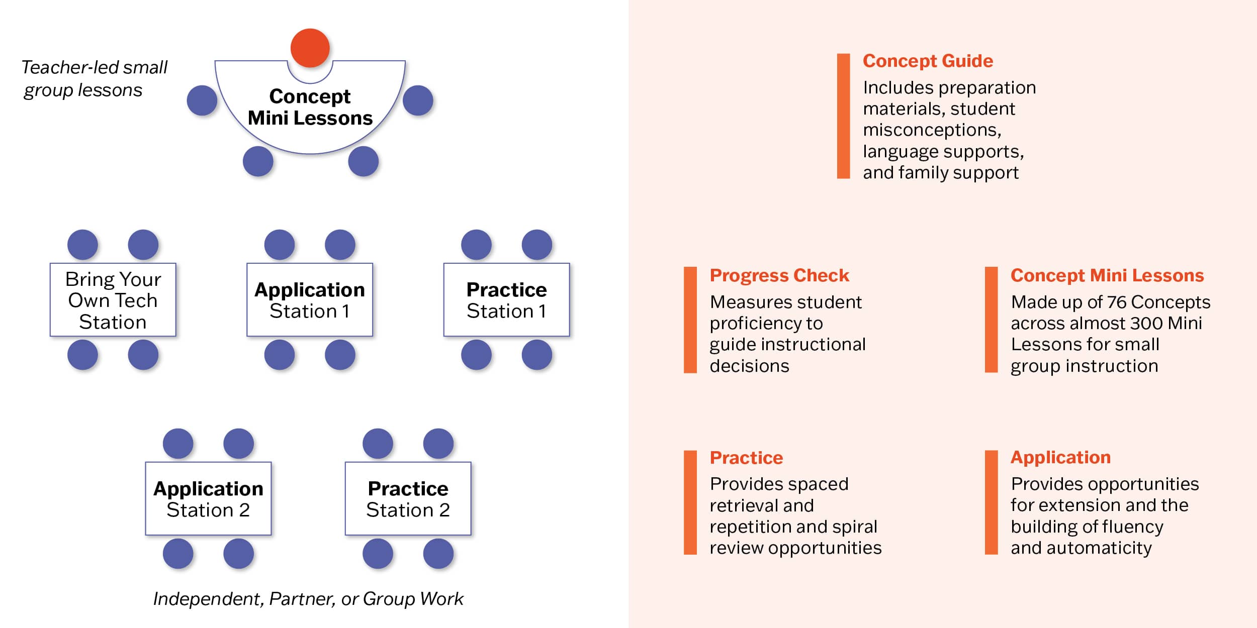 Free Webinars For Florida Math Educators | Great Minds