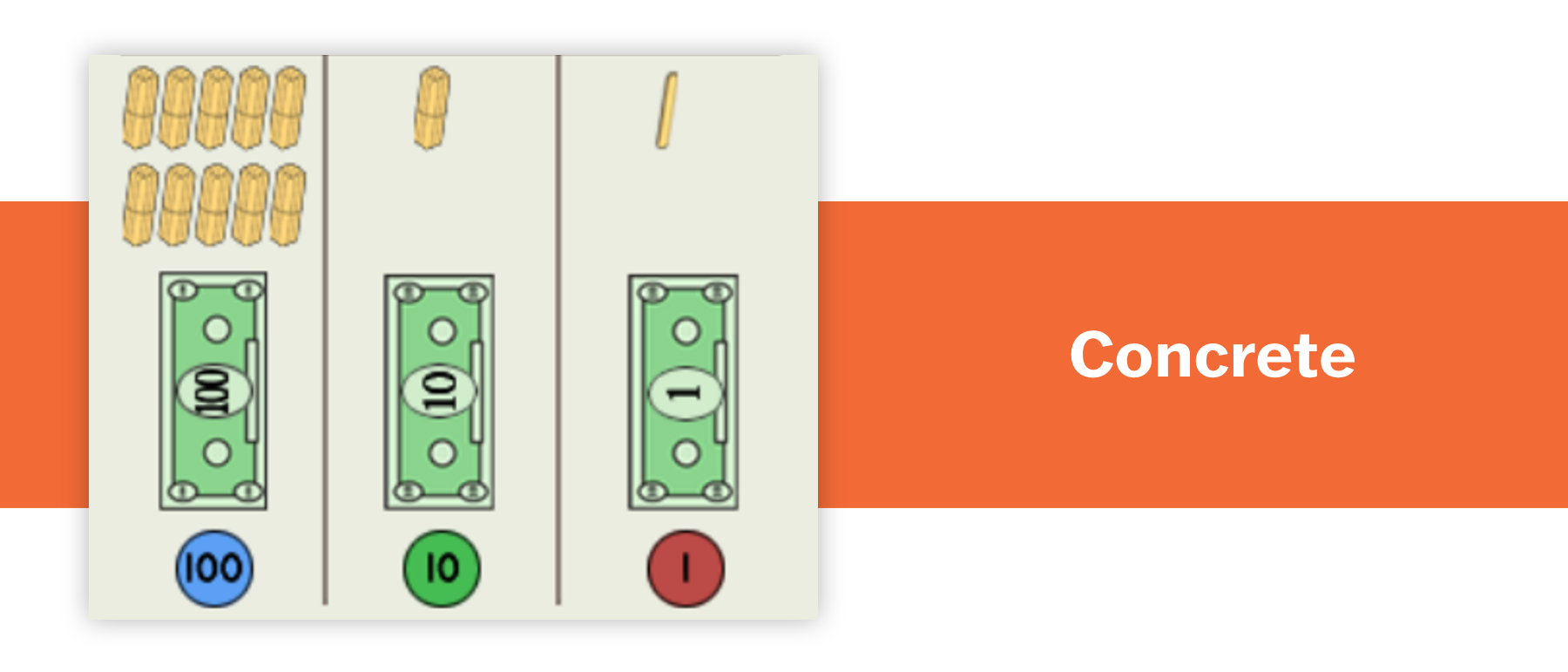 Math Manipulatives: A Student-Centered Approach to Teaching Mathematics