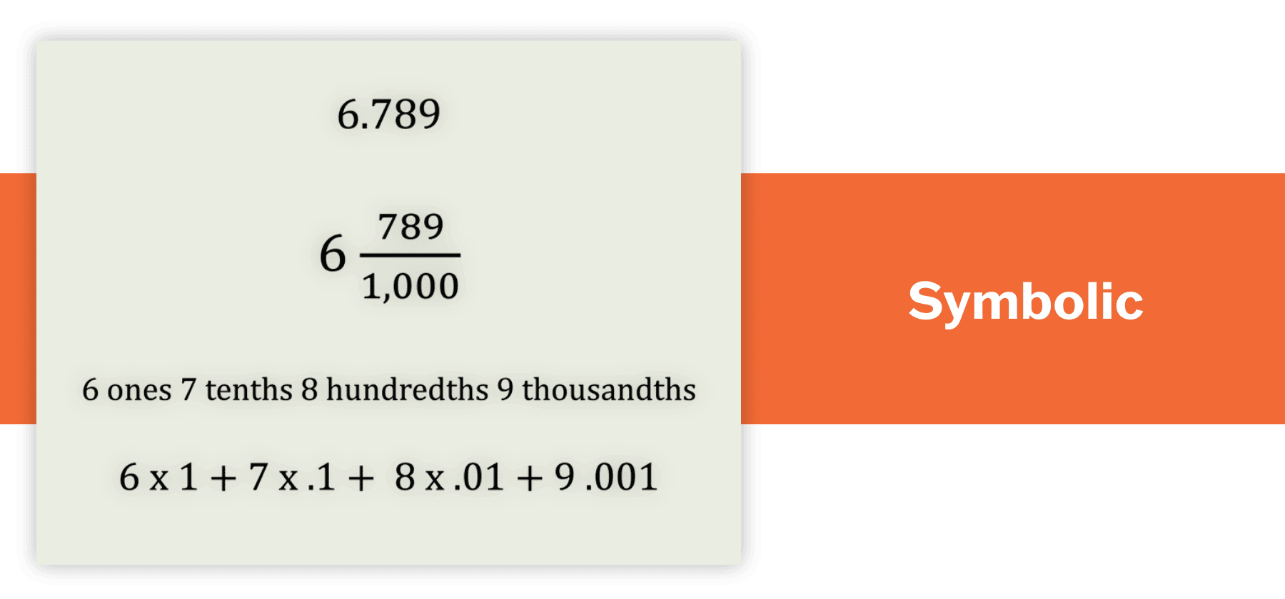 Math Manipulatives: A Student-Centered Approach to Teaching Mathematics