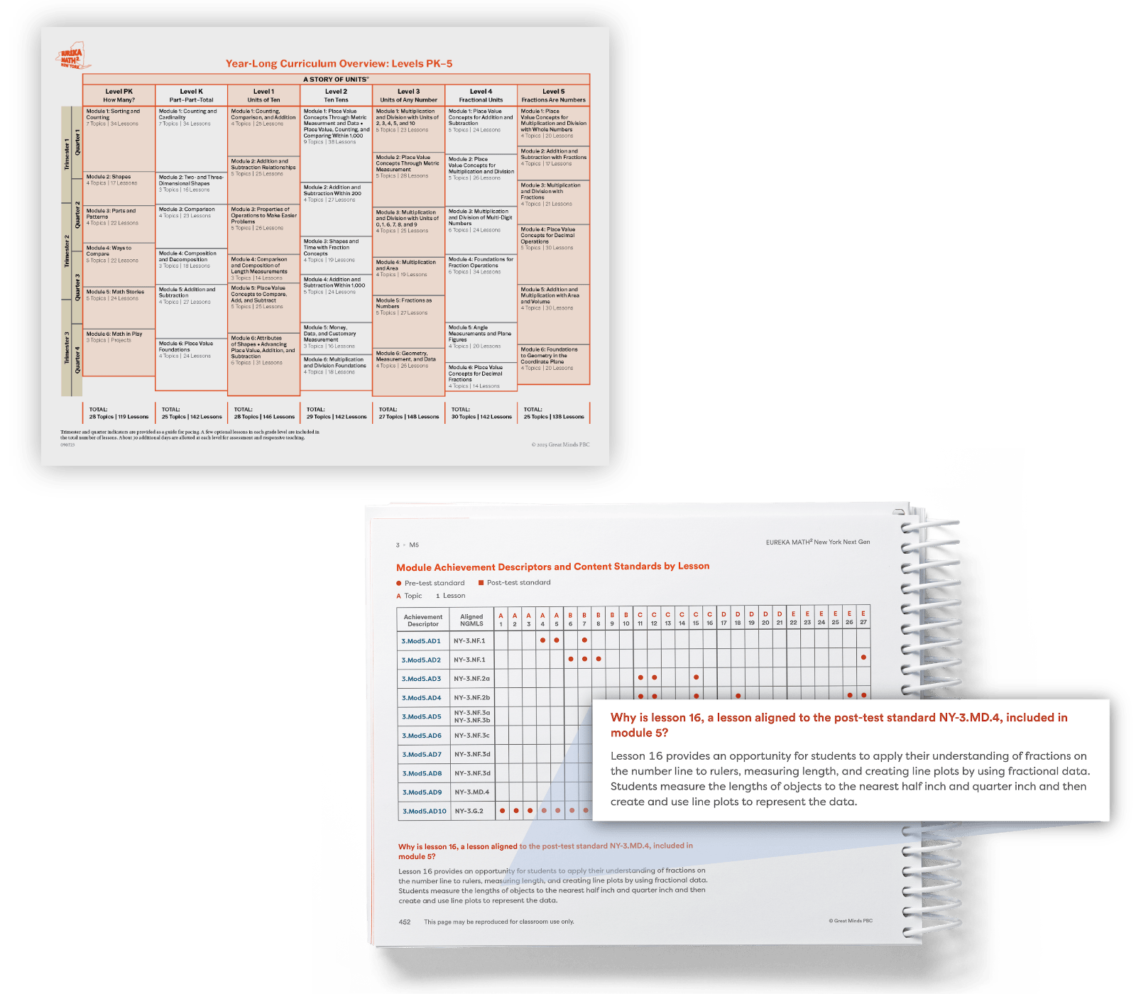 Eureka Math² New York Next Generation Edition