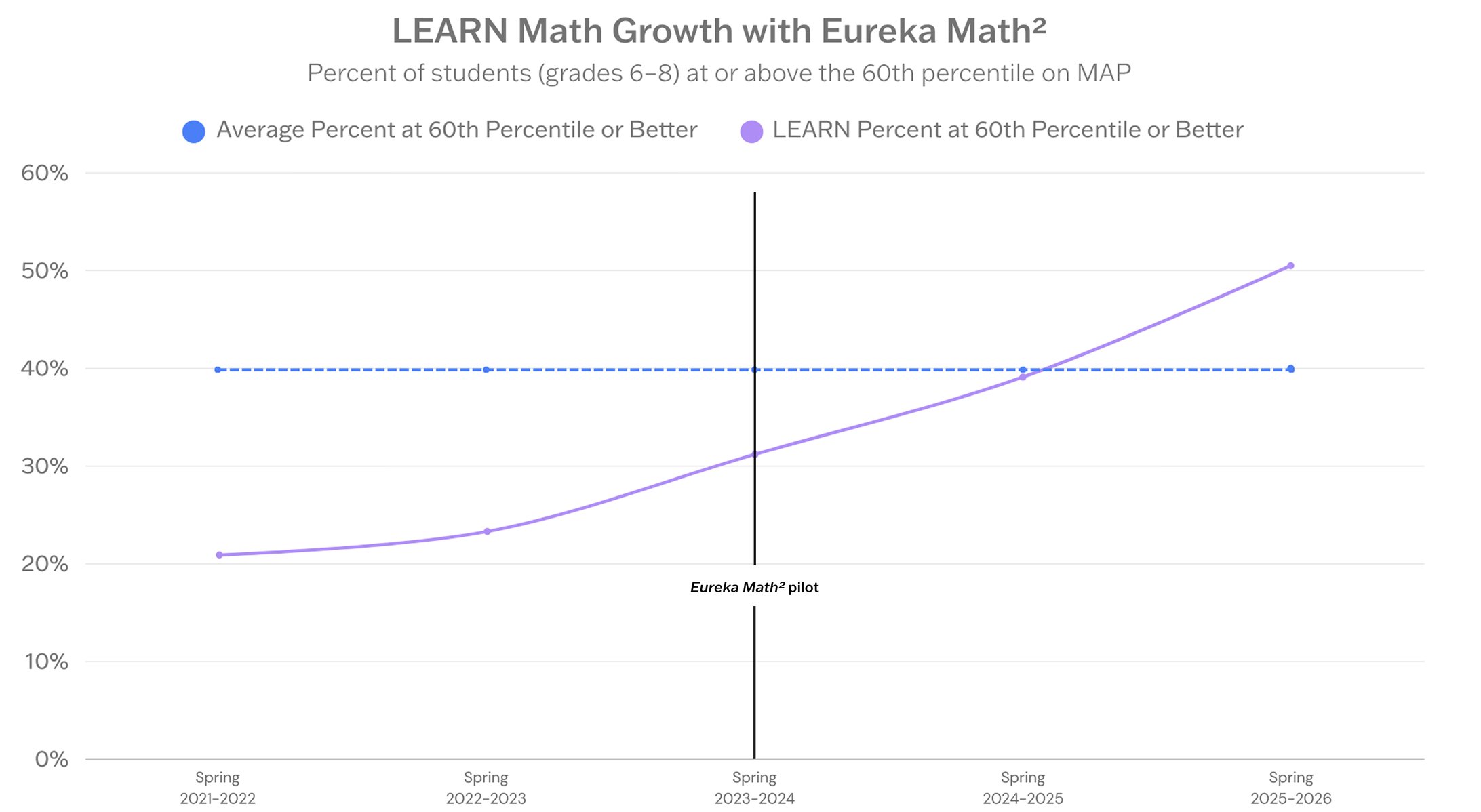 A Mission-Driven Community Where Learning Grows