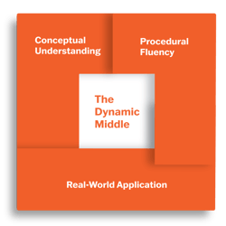 Eureka Math²® - Elementary and Middle School Math Curriculum