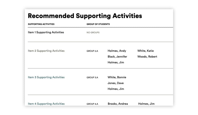 Eureka Math Squared - Equip