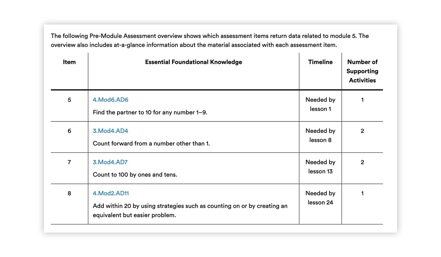 Eureka Math Squared - Equip