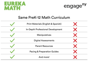 EngageNY Math is Eureka Math