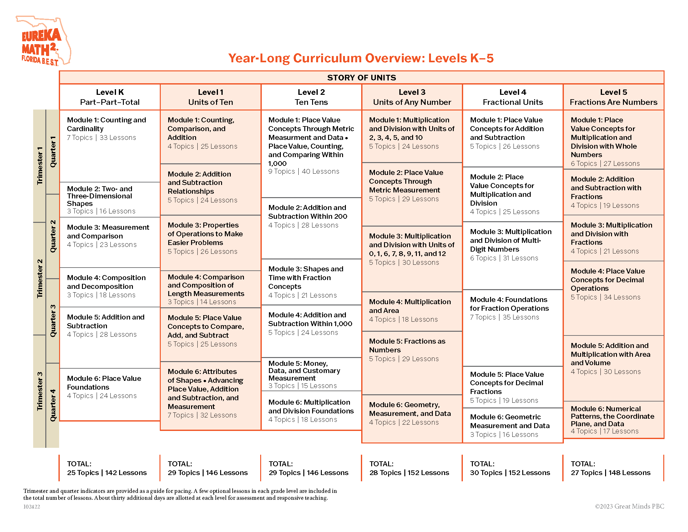 Great Minds | Eureka Math² Florida B.E.S.T. Edition