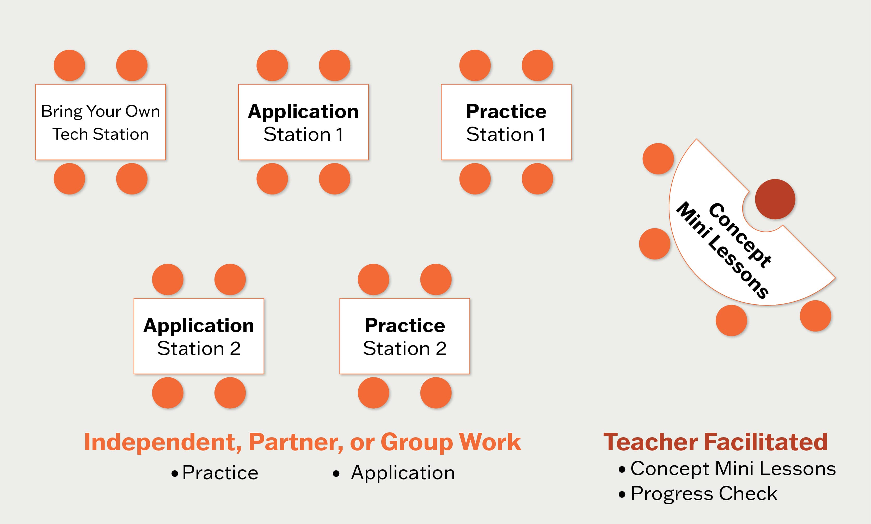 Eureka Math²® Assessments | Great Minds®