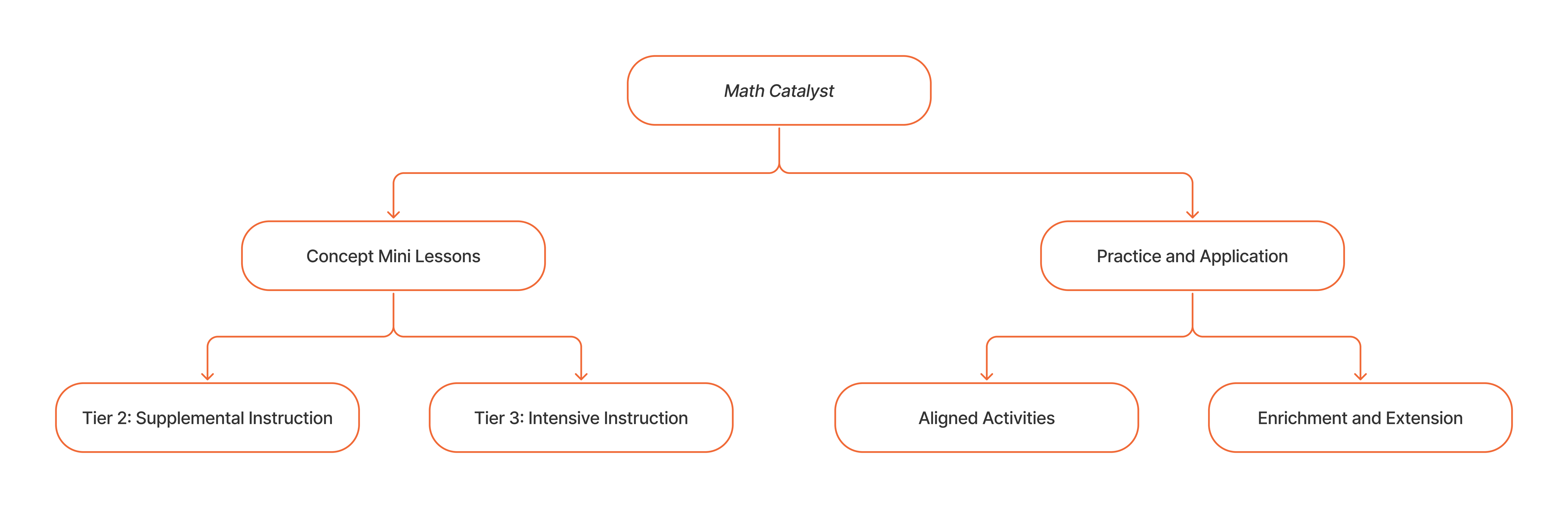 Eureka Math²® Assessments | Great Minds®