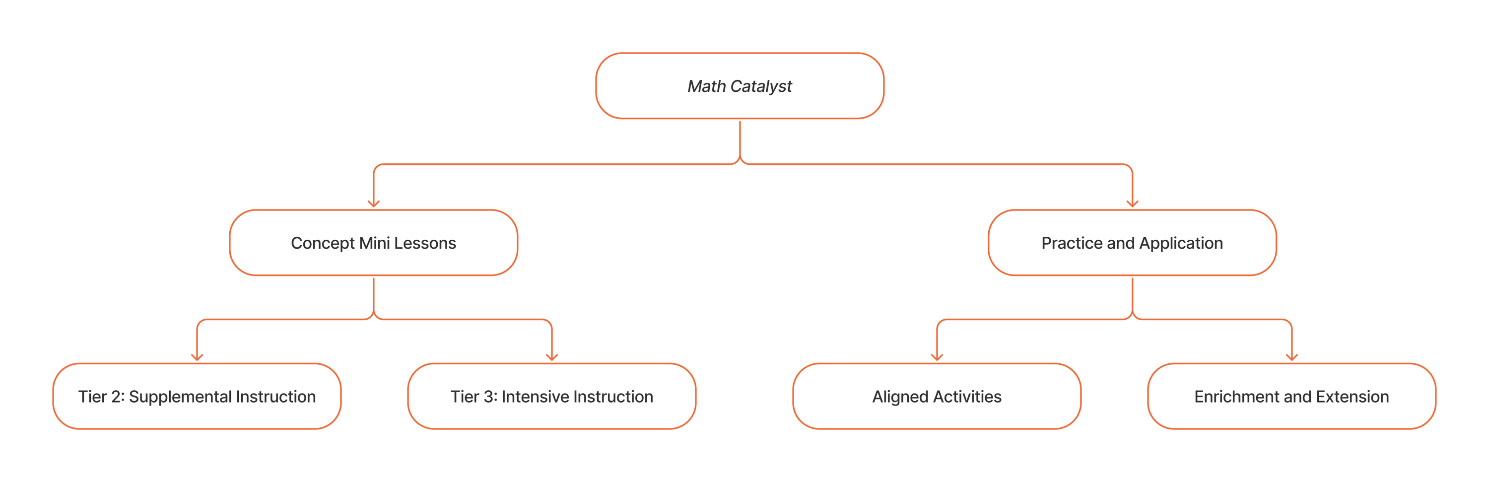 Eureka Math²® Assessments | Great Minds®