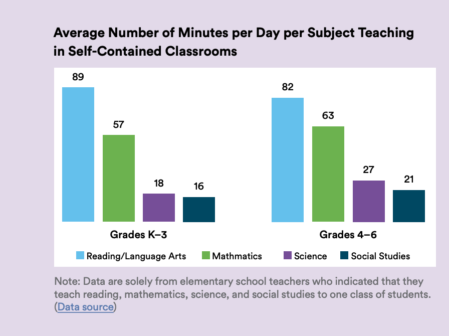 Integrating Science and Literacy: Insights from Educators and ...