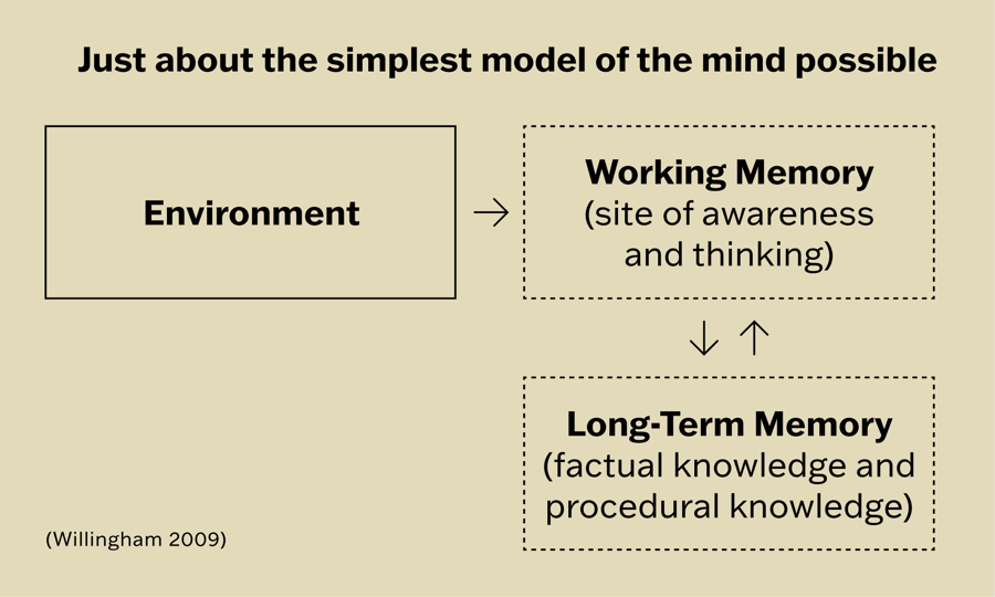 Setting Students Up For Success: How Lesson Design Supports Students In ...