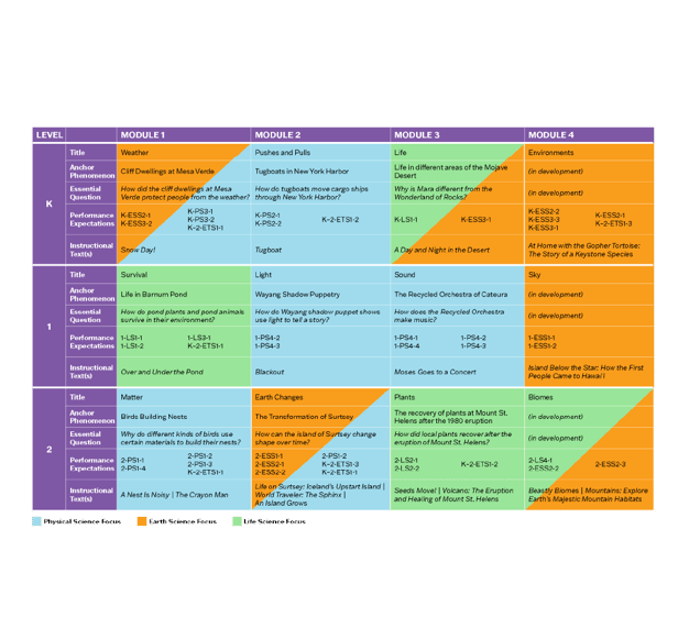 PhD Science Program Components | Great Minds