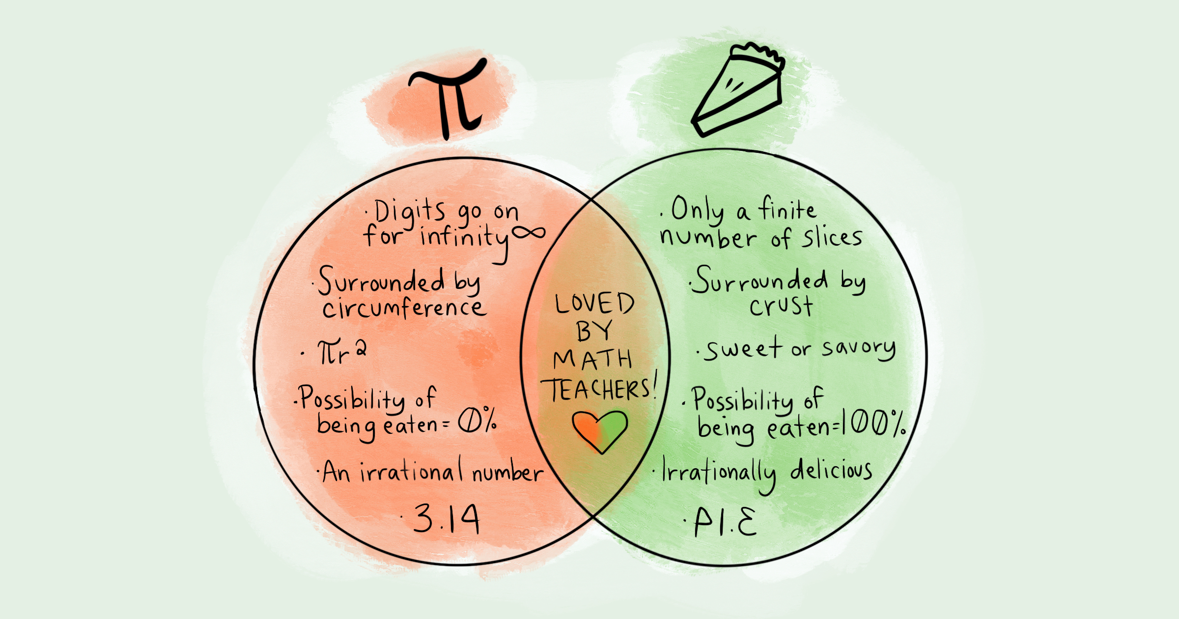 Eureka Math² Celebrates Pi Day